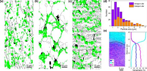 Microstructures Of As Built Tib 2 Al Composites Both Slm And Pm Tib 2