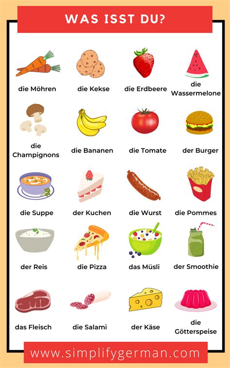 German Food Words Learn German Vocabularies German Language Learning