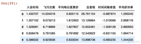 基于python的航空公司客户价值分析 航空公司客户数据集 flybirdfly的技术博客 51cto博客