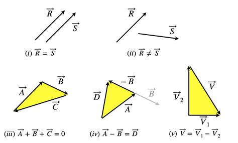 1 Vector Basics — Applying Maths In The Chemical And Biomolecular Sciences