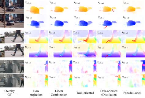 Visual Comparison Of Different Intermediate Flow Estimation Methods On Download Scientific