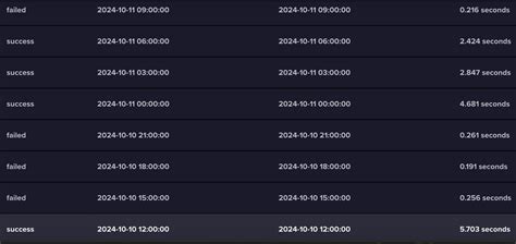 Task Fails With Unexpected Error From Queryd Queue Length Exceeded Fluxlang Influxdata