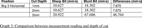 2 Comparison Between Sharp And Blunt Bit Download Scientific Diagram