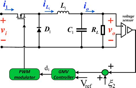 Shows The Phase Shift Control For This Experiment Under The Two Control Download Scientific