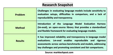 eleutherai presents language model evaluation harness lm eval for