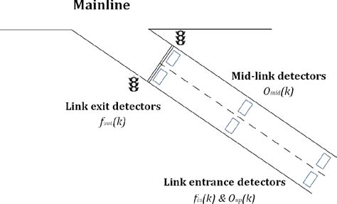 Figure 1 From A Kalman Filter Based Queue Estimation Algorithm Using