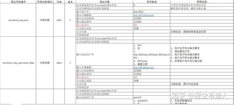 深度解析自动化测试流程 纯干货 知乎