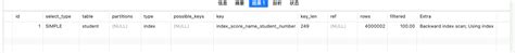 mysql带排序的分页查询优化 loveletters 博客园