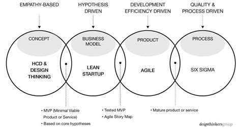 Are We Moving Beyond Scrum Lean Thinking We Recently Pass Mandatory