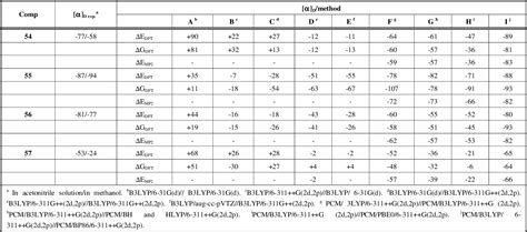 Table 6 From Progression Of Absolute Configuration Determination In