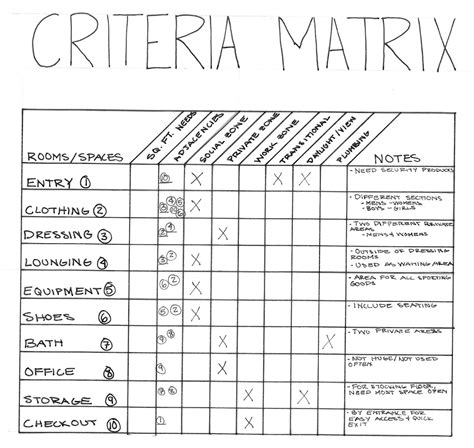 Designing Harman Homes November 2012