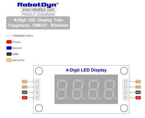 Micropython Programming For Esp32 5 By Medium