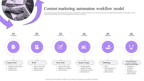 Content Marketing Automation Process Automation Implementation To Improve Organization Ppt