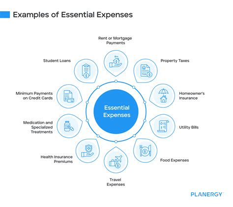 Discretionary Expenses What Are They Examples And How To Control Them In Business Planergy