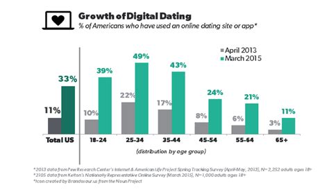 Big Data And Big Dating The Algorithm Of Attraction Kelton Global