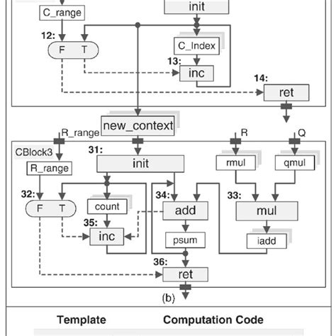 Ddm Vector Matrix Multiplication Example Download Scientific Diagram