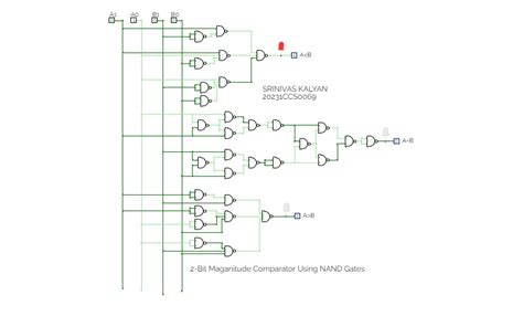 Circuitverse 2 Bit Maganitude Comparator Using Nand Gates