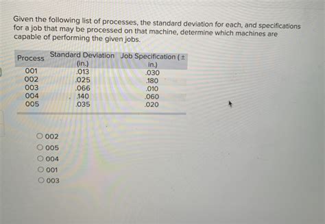 Solved Given The Following List Of Processes The Standard