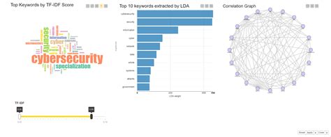 Machine Learning In Marketing Analytics Knime