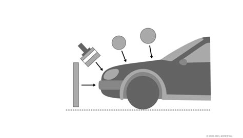 Crashworthiness D3VIEW