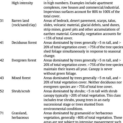 this flowchart summarizes where and how the multiple datasets were