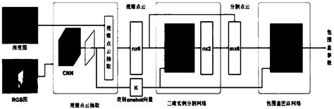 Three Dimensional Object Detection Method Based On View Cone Point