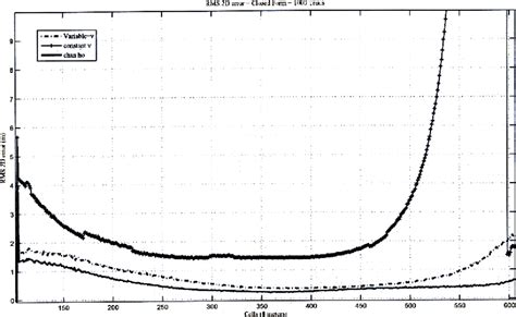 Figure 3 From An Efficient Multilateration Algorithm Semantic Scholar