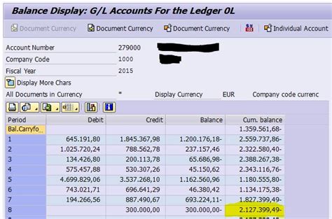 Exclude Posted Items In Faglb03 Sap Community