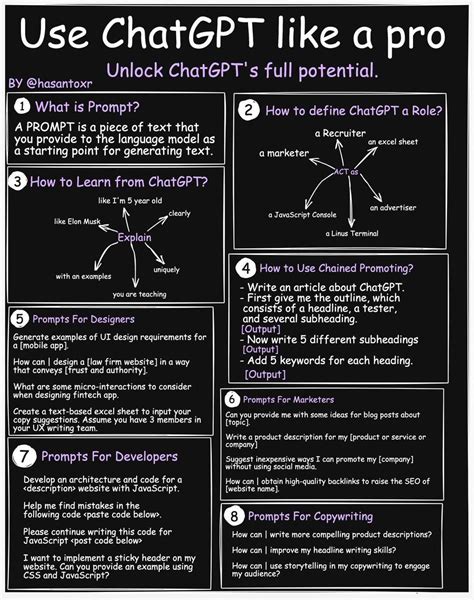 Chatgpt Artificialintelligence Ai Machinelearning Deeplearning Datascience Rpa