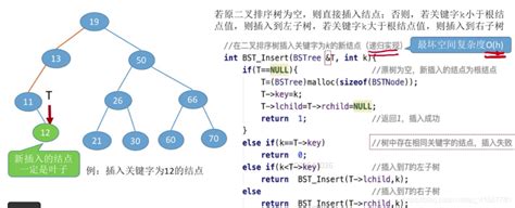 数据结构之树和二叉树的应用：二叉排序树（bst） 二叉排序树删除非叶子节点时 直接使用右子树第一个节点代替会怎么样 csdn博客