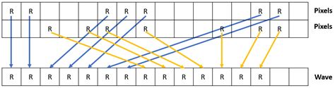 stream compaction using wave intrinsics interplay of light