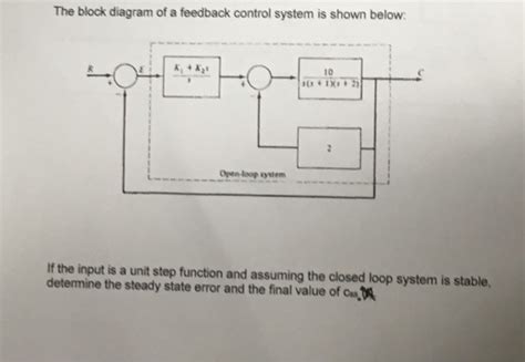 Solved The Block Diagram Of A Feedback Control System Is Chegg