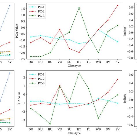 Spectral Reflectance First Column Pca Values Second Column And