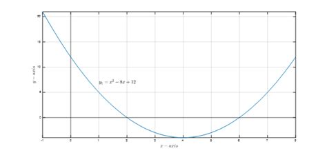 Quadratic Equation Calculator Calculator Io