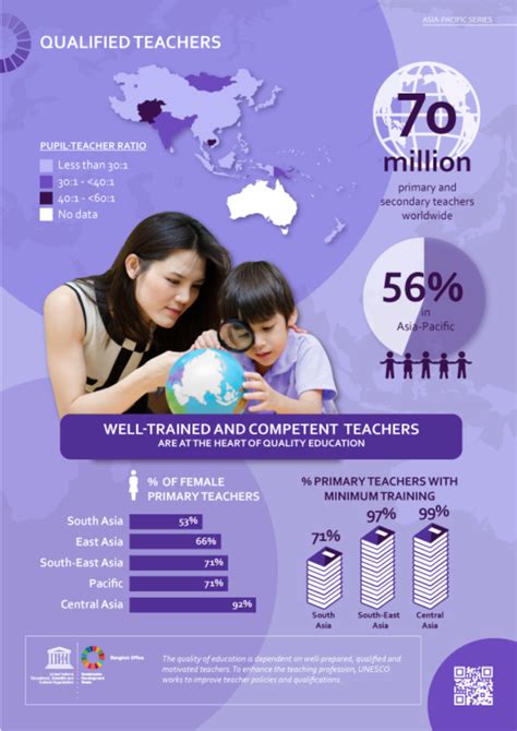 teacher and educator development equityedhub