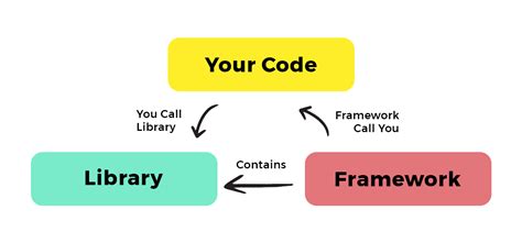 JavaScript Frameworks Which Ones To Use In 2022 DistantJob Remote Recruitment Agency