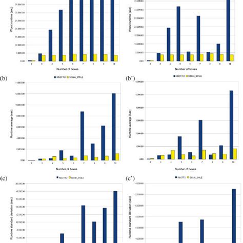 Running Times On Biological Datasets Running Times In Seconds Of A