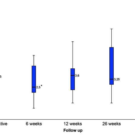 Pinch Force Kg Before And After Mini Tightrope Mtr Suspension Download Scientific Diagram