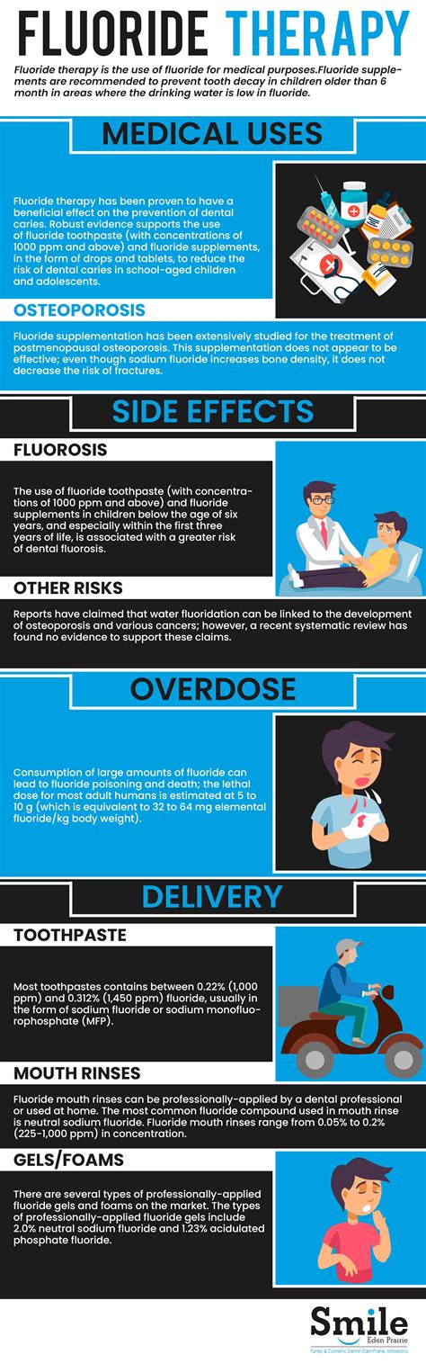 General Dentistry Concepts Fluoride Therapy Smile Eden Prairie