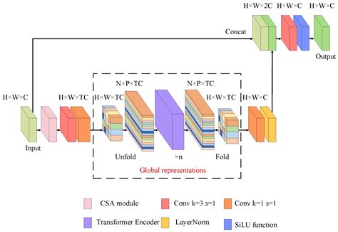 Cnn Transformer For Microseismic Signal Classification