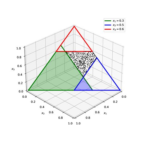 250116936 Generating Random Vectors Satisfying Linear And Nonlinear