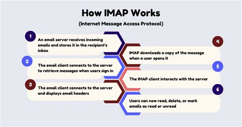 Pacific Software Publishing Inc On Linkedin Imap Stands For Internet