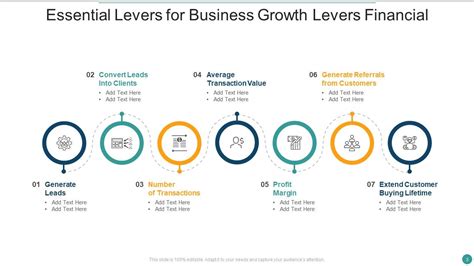 Business Growth Levers Ppt Powerpoint Presentation Complete Deck With Slides