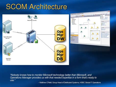Ppt Sql Performance Management With Scom 2007 Powerpoint Presentation