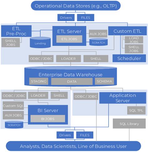 Edw Environment Etl Top And Bi Bottom Download Scientific Diagram