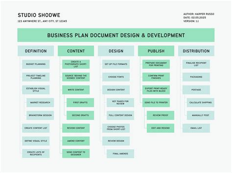 Free Custom Work Breakdown Structure Templates Canva