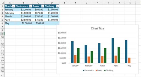 How to Create Dynamic Charts in Google Sheets (Versus Excel's Chart Features)