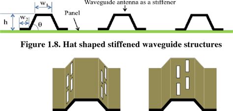 Figure From Design Optimization Of Slotted Waveguide Antenna Stiffened Structures Semantic