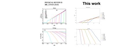Differential Equations Issues In Reproducing Rippling Instability Of
