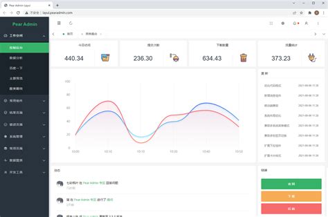 免费开源好用的 Python 后台管理系统 pear admin flask 项目介绍一 哔哩哔哩